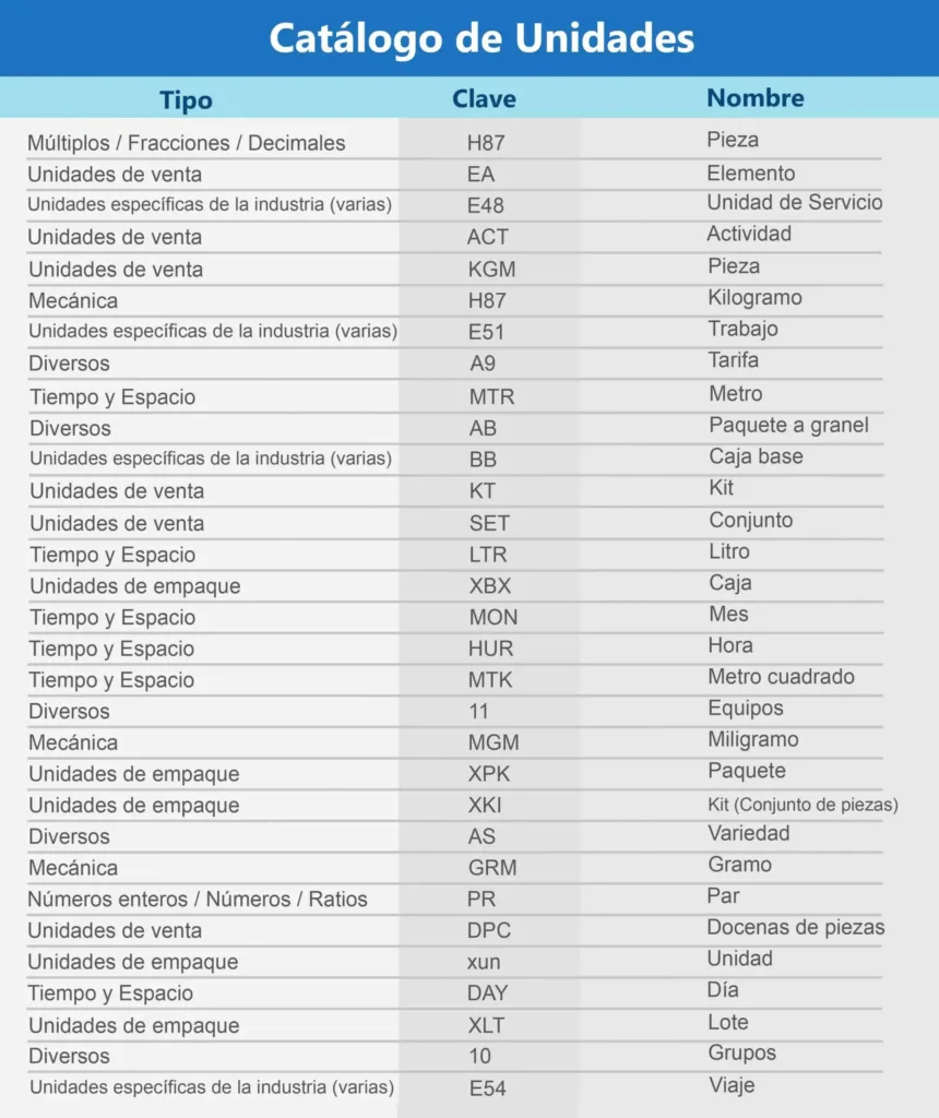 Código De Unidad Sat Para Fletes: ¿qué Es Y Cuándo Se Utiliza? | Fletes ...